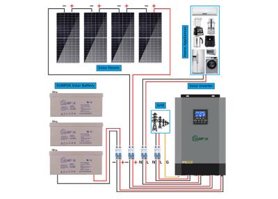 China 1Kw 2Kw Complete Off Grid Solar System With Lifepo Battery And Solar Inverter for sale