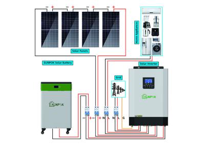 China Complete 5kw Solar Energy Off Grid System With Lifepo4 Lithium Ion Battery for sale
