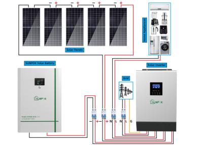 China Solar Energy System Solar Panel System Home Power 5kw 6kw 8kw 10kw for sale