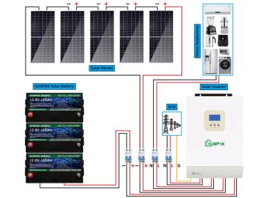 China MSDS CE Complete Off Grid Power Systems 12Kw 10kw Home Solar System for sale