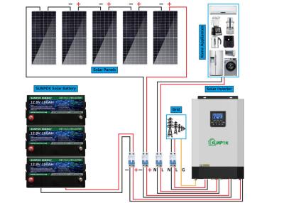 China 3000w 8000w 10000w Complete Off Grid Solar System Kit 12V 24V 48V for sale