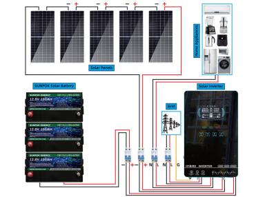 China ODM 12 Volt Off Grid Solar System Residential Hybrid Off Grid Solar System for sale