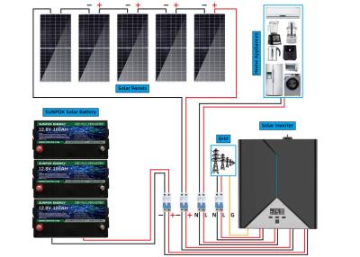 China Custom Home Power Complete Off Grid Solar System 8kw 10kw for sale