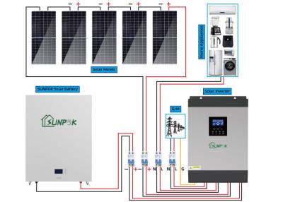 China 12V/24V/48V Battery Solar System Off Grid Solar Energy System For Home for sale