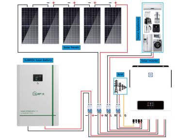 China SUNPOK Complete Off Grid Home Solar System Solar Power Kits 20000w 10000w for sale