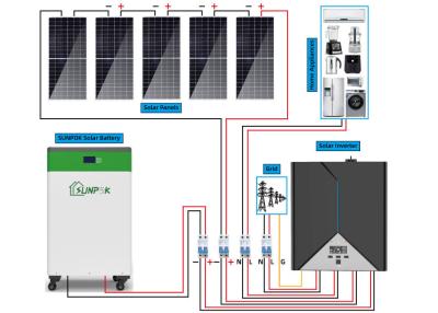 China 51.2v 10kwh 20kwh 30kwh 50kwh Lifepo4 Lithium Ion Home Solar System for sale