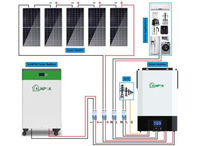 China Complete Set 10Kw 15Kw 20KW Solar Panels System 5000 W On Off Grid Solar System for sale