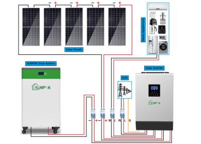 China Complete Set Solar Panel Power System 8kw 10kw 15kw 20kw Hybrid Off Grid System for sale