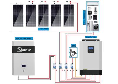 China 10kw 5kw Complete Off Grid Solar System Generator Power Kits For Homes for sale
