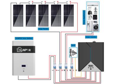 China ODM Complete Off Grid Solar System Kit 10kw for sale