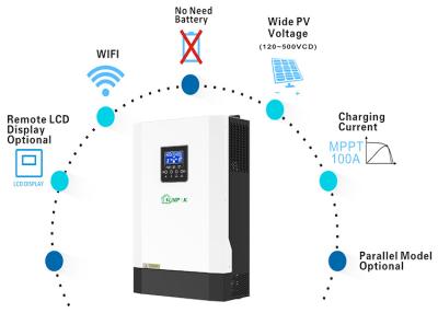 China 1kw 5kw 10kw 5000w 10000w Solar Power System Kit Complete Pv Solar Set for sale