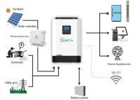 China Spf3500es 5000es Off Grid Inverter 5000va 5000w Solar Inverter 100kw 150kw for sale