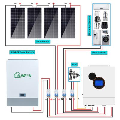 China 24V Hybrid Solar System Kit 10kwh 10kw 15kw For Energy Independence for sale