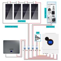 China 15kw 20kw Hybrid Solar System Kit Maximizing Efficiency And Minimizing Waste for sale