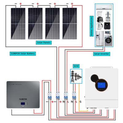 China 15kw 20kw Hybrid Solar System Kit Maximizing Efficiency And Minimizing Waste for sale