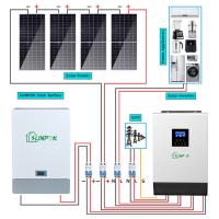 China Home Energy Storage Hybrid Solar System Kit PERC Panel Type for sale