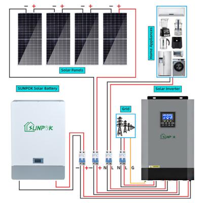 China Energy Saving Hybrid Solar System Kit MPPT Controller for sale