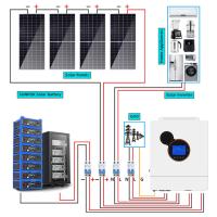 China 48V Hybrid Solar System Kit Harness Clean Renewable Energy Minimize Greenhouse Gas Emissions for sale
