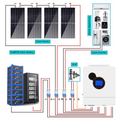 China 48V Hybrid Solar System Kit Harness Clean Renewable Energy Minimize Greenhouse Gas Emissions for sale