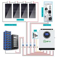China 230V 3Kw 5kw 8Kw 10kw Home Hybrid Solar Power System Off Grid Solar System Complete Set for sale