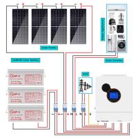 China Sunpok Hybrid Solar System Kit 10kwh Maximum Solar Efficiency Reliable Backup Power for sale