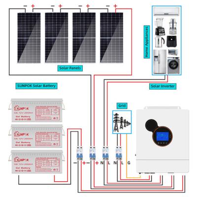 China Sunpok Hybrid Solar System Kit 10kwh Maximum Solar Efficiency Reliable Backup Power for sale