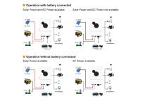 China 6kw 8kw 48v Solar Inverter Off Grid Inverter Power Solar Energy Inverter Converters For Storage System for sale