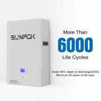 China RS232 Sodium Ion Battery High Safety Output Power Range 5-30 KWh for sale