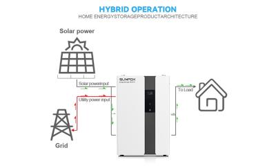 China Ess For Home Use Solar Power Energy Storage System With Battery Solar Micro Inverter for sale