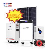 China 10kwh Home Battery 51.2v 200ah For Solar Energy Storage System for sale