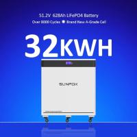 China 8000 Cycles 30Kwh 32Kwh Vertical 51.2V Lifepo4 600ah 628ah Lithium Battery Pack for Solar Energy System for sale