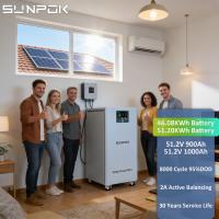 China SUNPOK SUNPOK 50kWh 48V 1000Ah LiFePO4 Battery 10000 Cycles Solar Home Energy Storage System CAN RS485 Communication for sale