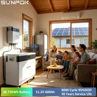 China Sunpok Mobile 51.2V 30kWh 600Ah LiFePO4 Lithium Battery With CAN Communication 200A BMS for Home Solar Storage System for sale