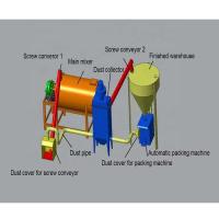 China Degreasing Coating Dry Powder Mortar Production Line External Wall Putty Batching Plant for sale