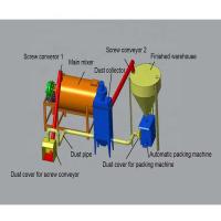 China Full Automatic Dry Mortar Production Line 10-30 TPH for Construction and Mining for sale