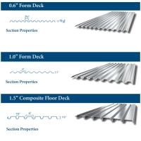 China Composite Deck Floor Roll Forming Machine 0.8mm - 1.5mm Galvanized Steel Structure for sale