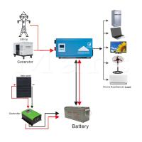 China Pure Sine Wave Solar Panel Charger Power Dc Ac Inverter 12v 220v 2000w Manufacturing for sale