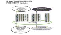 China RTU50 Foxboro I/A Series® Remote Terminal Unit (RTU) for sale