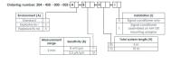 China Proximity Measurement System IQS450 204-450-000-002 A3-B21-H10-I1 Signal Conditioner for sale