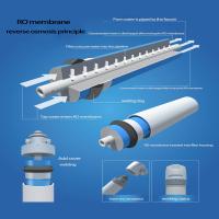 China 8040 4040 RO Reverse Osmosis Membrane Element 1016mm for Pure Water Filtration for sale