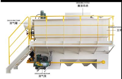 China 500L/Hour Pure Water Process Efficient Dissolved Air Flotation Equipment Auto for sale