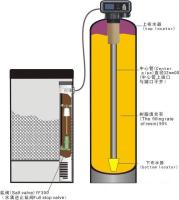 China ISO14001 2m3/h Automatic Water Softening System for Drinking Water Treatment for sale