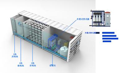 China 50m3/H PLC Tunnel Sewage Treatment Plant Machine Systems Tubular Membrane 220V/380V for sale