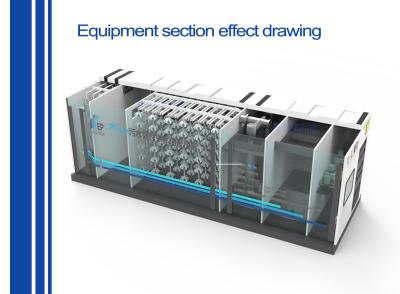 China Eco Integrated Sewage Treatment Plant 11KW Package STP for Tourist Attractions for sale