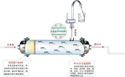 China UF Hollow Fiber Ultrafiltration Membrane Filtration RO Seawater Desalination Unit 500LPH for sale
