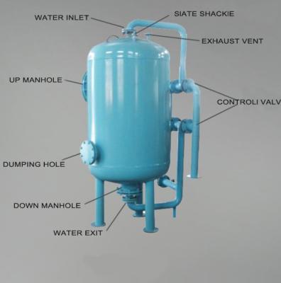 China 380V Automatic Backwashing Shallow Sand Tank Filter for Water Treatment Media Filtration ISO14001 for sale