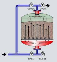 China PLC Controlled High Turbidity Industrial Sand Filter for Water Tank Pure Water Process 1400sqm Workshop for sale