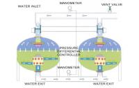 China Automatic Backwash Shallow Sand Media Filter for Water Treatment 600mm for sale
