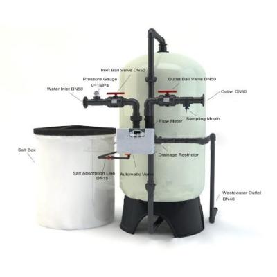 China Automatic Industrial Water Softening System 0.3-100 m3/h Cation Resin Water Softener for sale