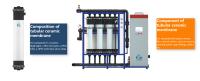 China 80m3/H Ceramic Tubular Membrane For Plant Extraction for sale